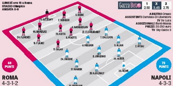 GRAFICO FORMAZIONI - Roma-Napoli, le ultime sulle probabili scelte di Sarri e Spalletti